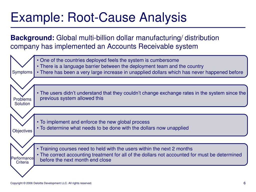 Ppt Mis 374 Root Cause Analysis Powerpoint Presentation Free Free 