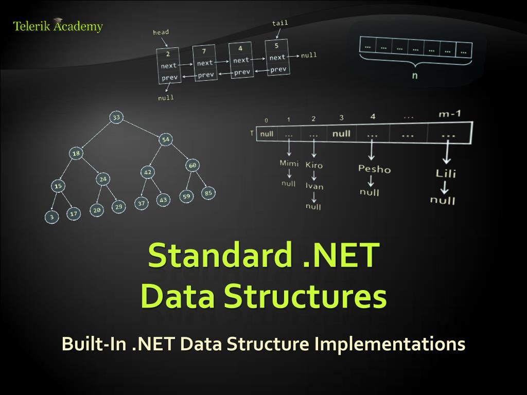 PPT - Advanced Data Structures PowerPoint Presentation, free download ... PPT - Advanced Data Structures PowerPoint Presentation, free download ...