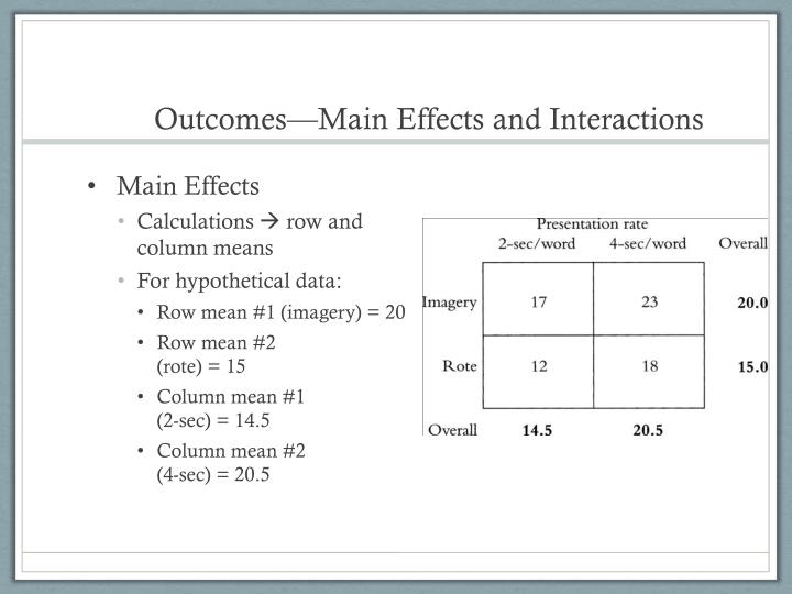 PPT - Chapter 8. Experimental Design II: Factorial Designs PowerPoint ... PPT - Chapter 8. Experimental Design II: Factorial Designs PowerPoint ...