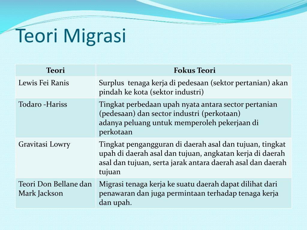 PPT - MIGRASI INTERNAL DAN SPATIAL FOCUSING STUDI KASUS KECENDERUNGAN ...