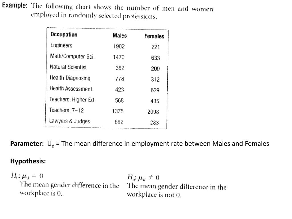 PPT - AP Statistics Inference Review PowerPoint Presentation, free ... PPT - AP Statistics Inference Review PowerPoint Presentation, free ...