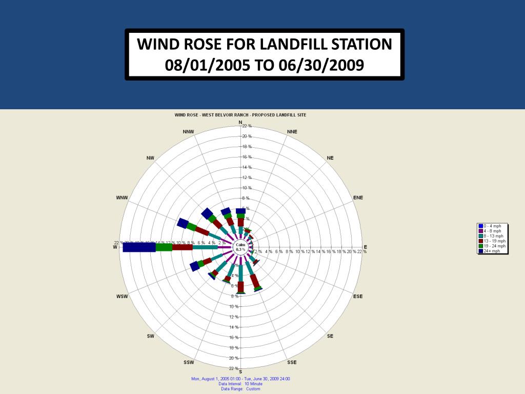 PPT - THE BELVOIR RANCH CLIMATE STUDY LARAMIE COUNTY, WYOMING BILL ...