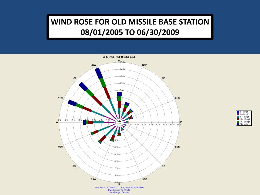 PPT - THE BELVOIR RANCH CLIMATE STUDY LARAMIE COUNTY, WYOMING BILL ...