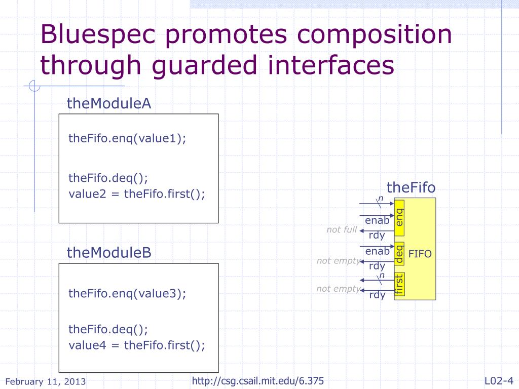PPT - Introduction to Bluespec: A new methodology for designing ...