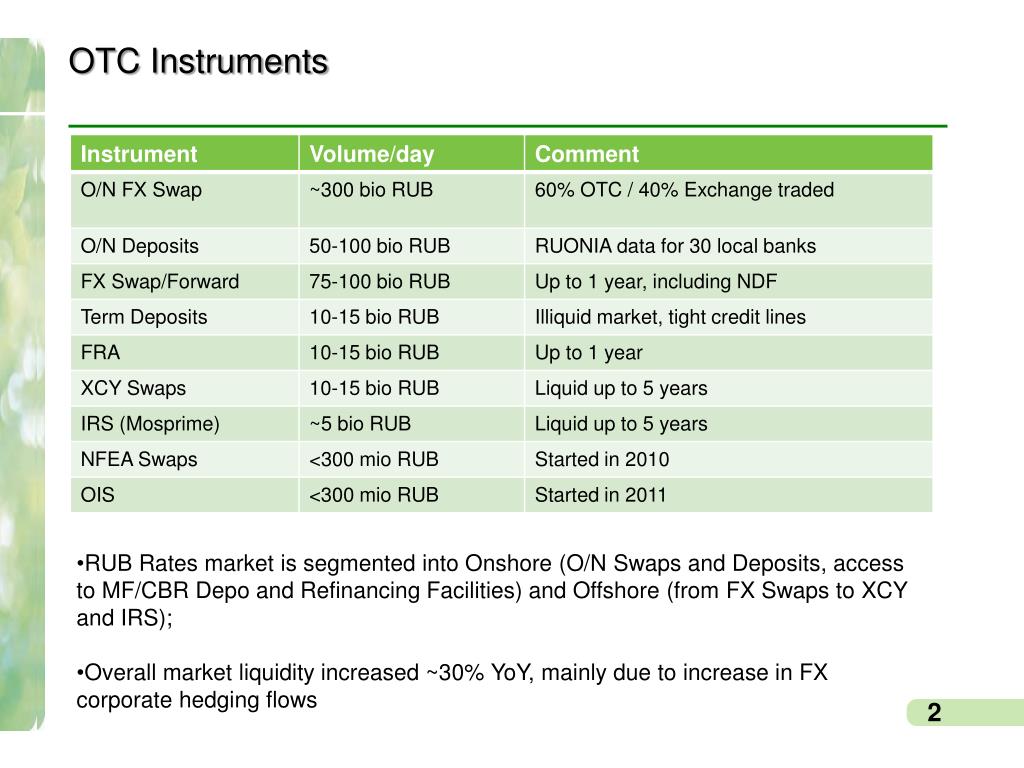 PPT - Current Trends in RUB Rates Derivatives Market PowerPoint ...