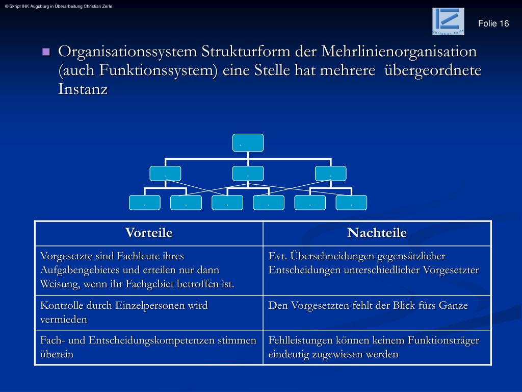 PPT - BERÜCKSICHTIGUNG DER GRUNDSÄTZE BETRIEBLICHER AUFBAU- UND ...