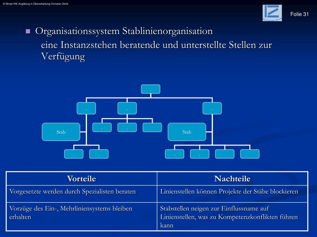 PPT - BERÜCKSICHTIGUNG DER GRUNDSÄTZE BETRIEBLICHER AUFBAU- UND ...