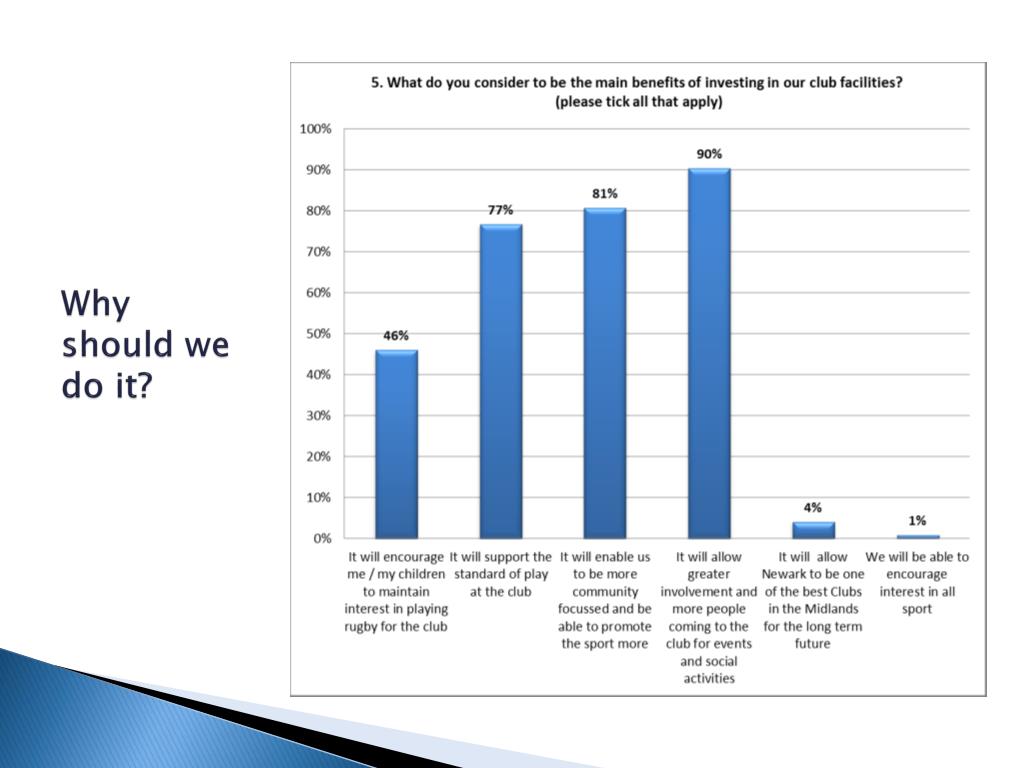 PPT - Newark Rugby Football Club PowerPoint Presentation, free download ...