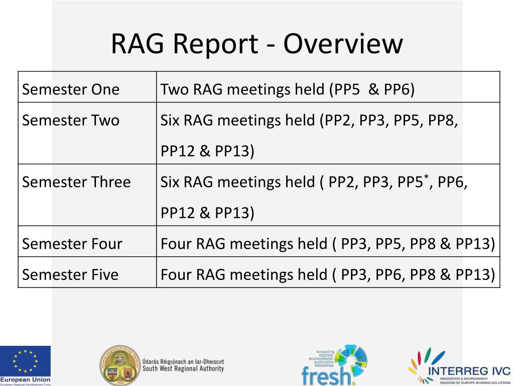 PPT - 6 th Interregional Meeting Veneto, Italy. PowerPoint Presentation ...