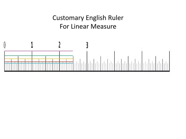 PPT - Customary English Ruler For Linear Measure PowerPoint ...