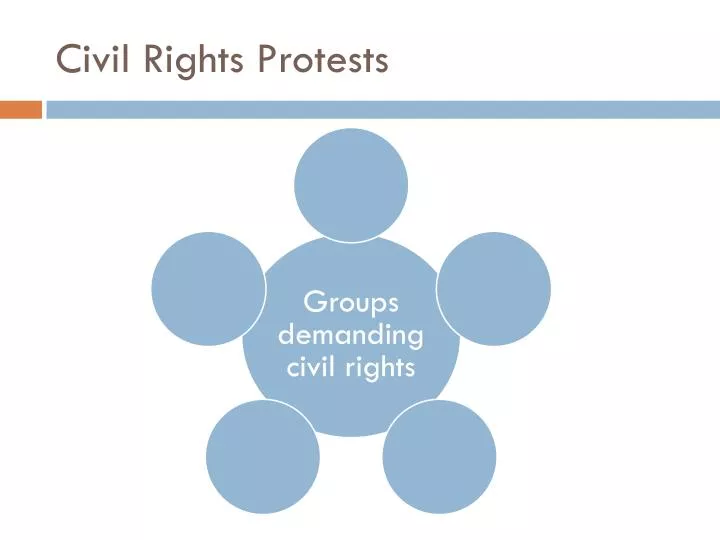 PPT - Civil Rights Protests PowerPoint Presentation, free download - ID ...