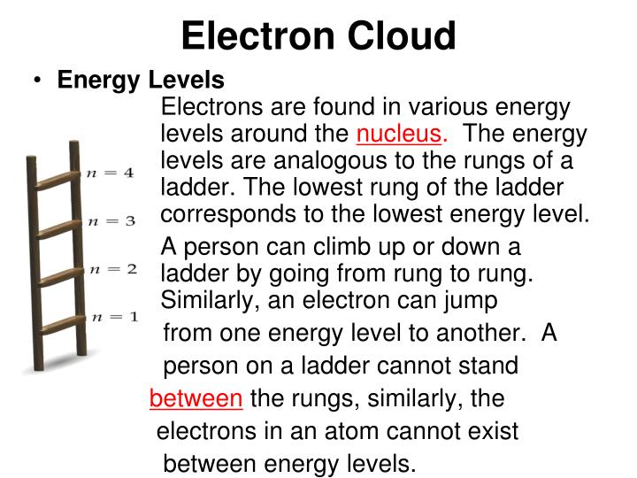 PPT - The Quantum Model PowerPoint Presentation - ID:2574252