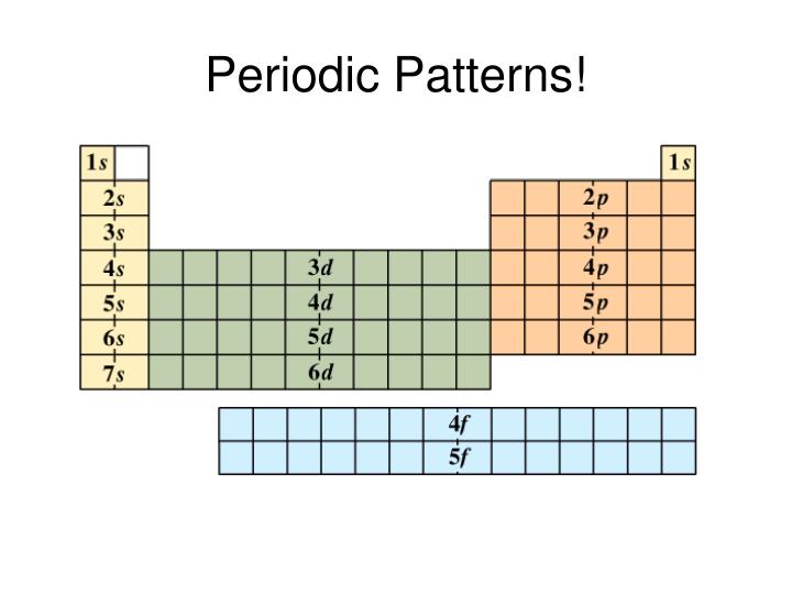 PPT - The Quantum Model PowerPoint Presentation - ID:2574252