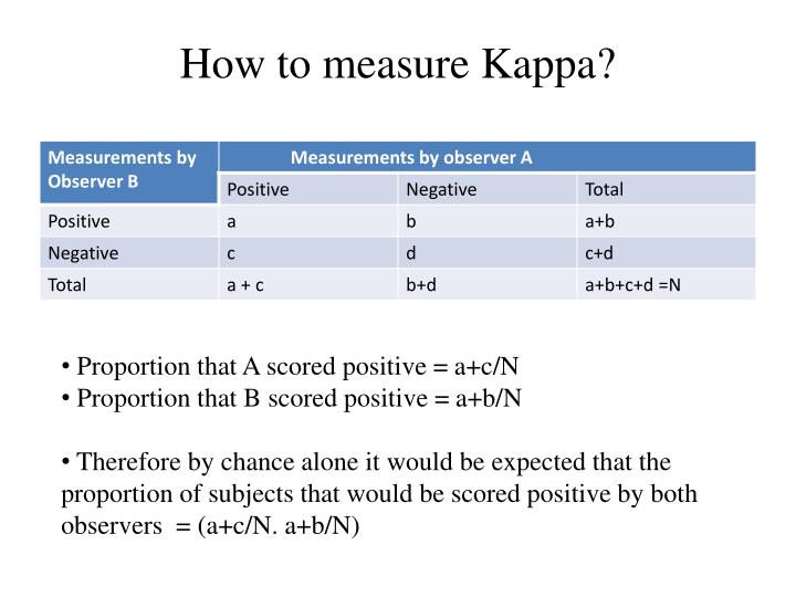 PPT - Kappa statistics PowerPoint Presentation - ID:2574287