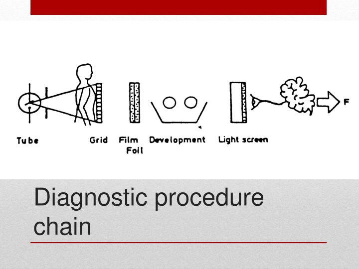 PPT - Quality assurance and Quality control in medical radiography ...