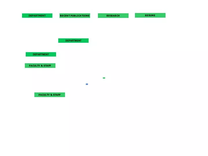 PPT - DEPARTMENT PowerPoint Presentation, free download - ID:2574581