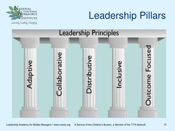 PPT - Module I: Foundations of Leadership PowerPoint Presentation - ID ...