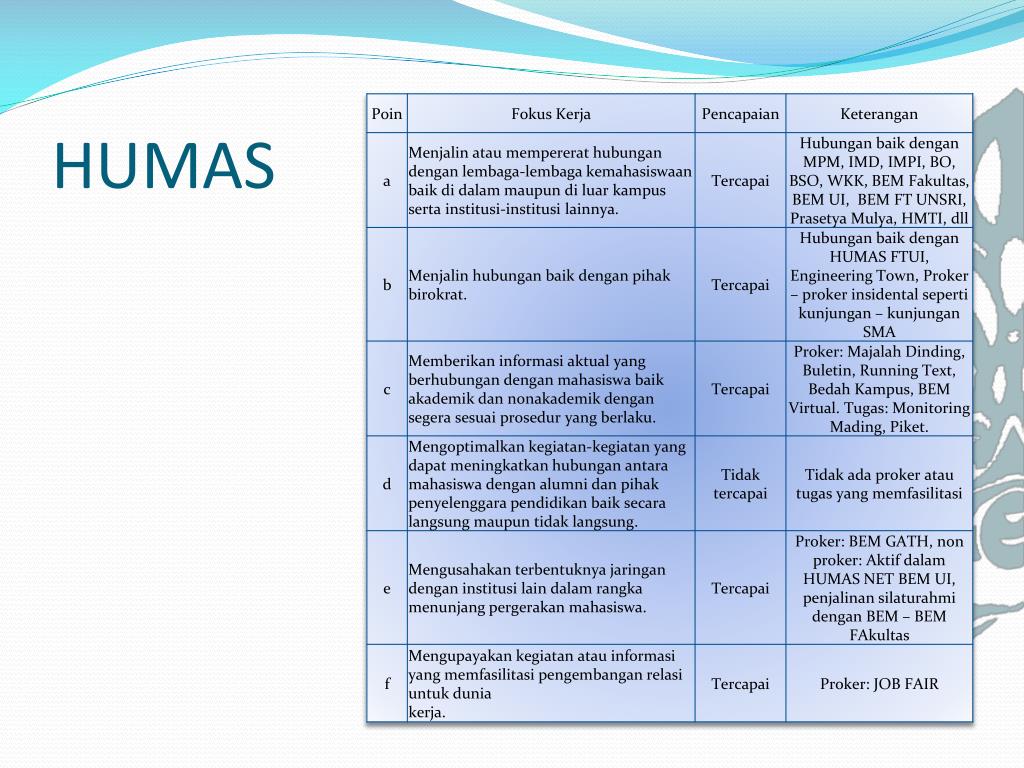 PPT - Laporan Pertanggung Jawaban Akhir PowerPoint Presentation, free ...