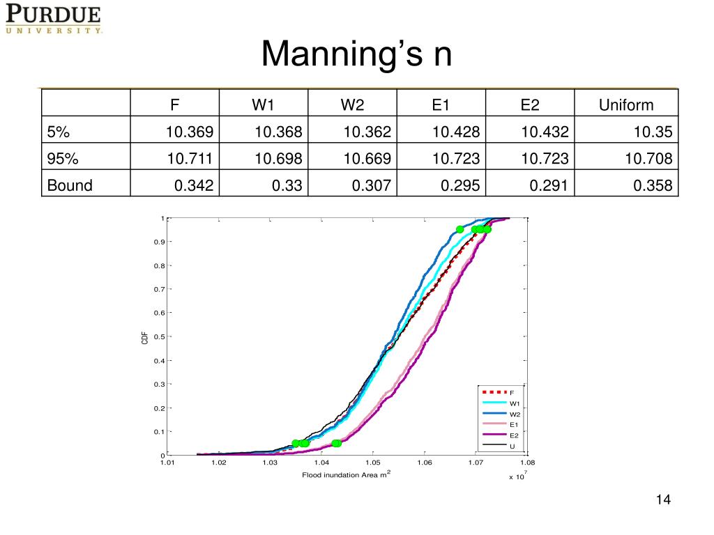 PPT - Quantifying Uncertainty in Flood Inundation Mapping PowerPoint ... PPT - Quantifying Uncertainty in Flood Inundation Mapping PowerPoint ...
