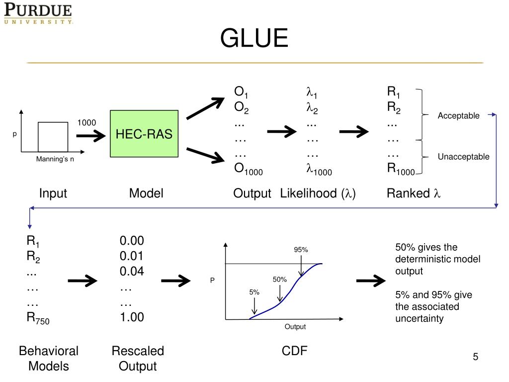 PPT - Quantifying Uncertainty in Flood Inundation Mapping PowerPoint ... PPT - Quantifying Uncertainty in Flood Inundation Mapping PowerPoint ...
