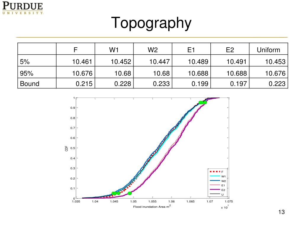 PPT - Quantifying Uncertainty in Flood Inundation Mapping PowerPoint ... PPT - Quantifying Uncertainty in Flood Inundation Mapping PowerPoint ...