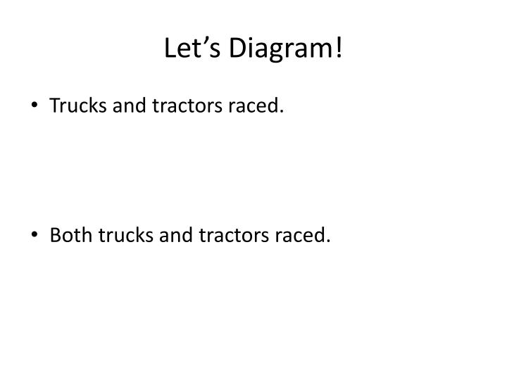 PPT - Compound Subjects and Verbs PowerPoint Presentation - ID:2575548
