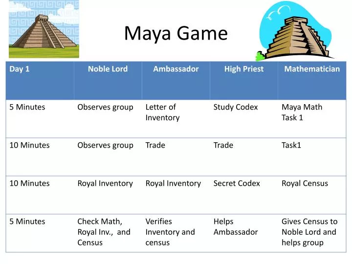 PPT - Maya Game PowerPoint Presentation, free download - ID:2575633
