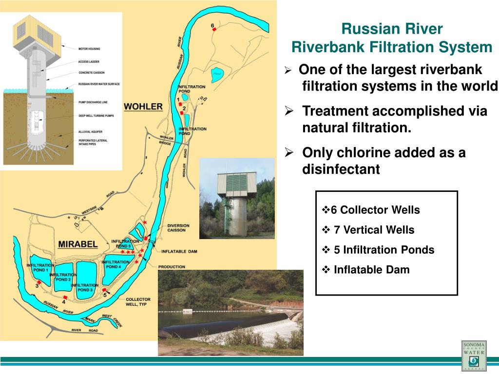 PPT - Surface Water & Groundwater Interactions Middle Reach of Russian ...