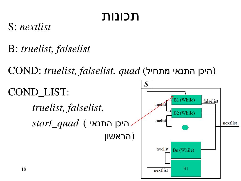 PPT - תרגול 11: Backpatching PowerPoint Presentation, free download ...