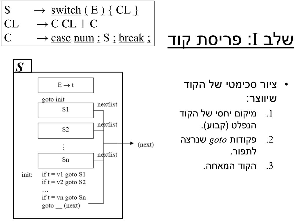 PPT - תרגול 11: Backpatching PowerPoint Presentation, free download ...