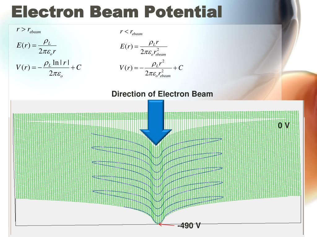 PPT - Brice Cannon † ** Research Advisor (s): Fredrik Wenander **, Anna ...