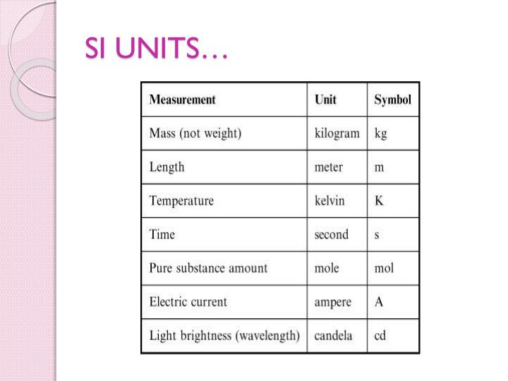 PPT - MEASUREMENT PowerPoint Presentation - ID:2575917