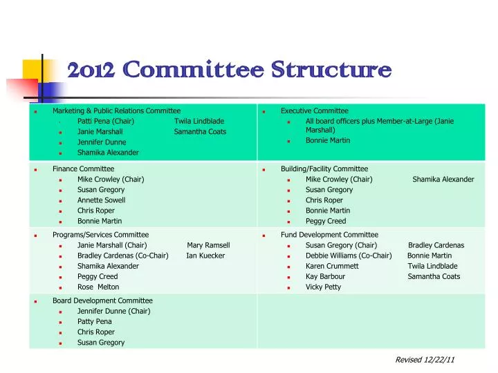 PPT - 2012 Committee Structure PowerPoint Presentation, free download ...