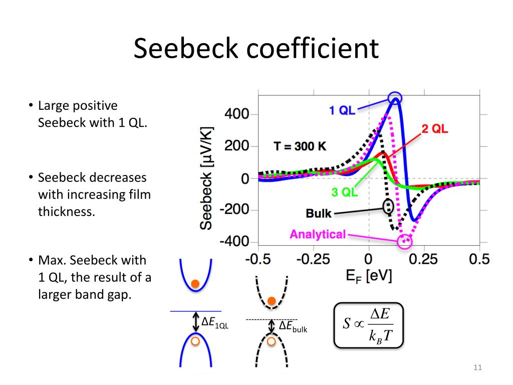 PPT - T hermoelectric properties of ultra-thin Bi 2 Te 3 films ...