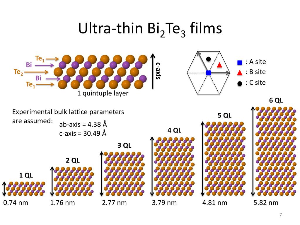 PPT - T hermoelectric properties of ultra-thin Bi 2 Te 3 films ...