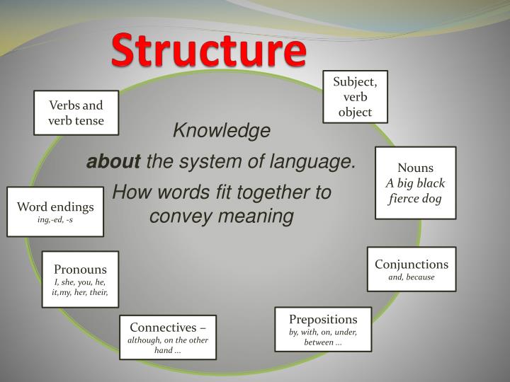 PPT - The 3 cueing systems PowerPoint Presentation - ID:2576970