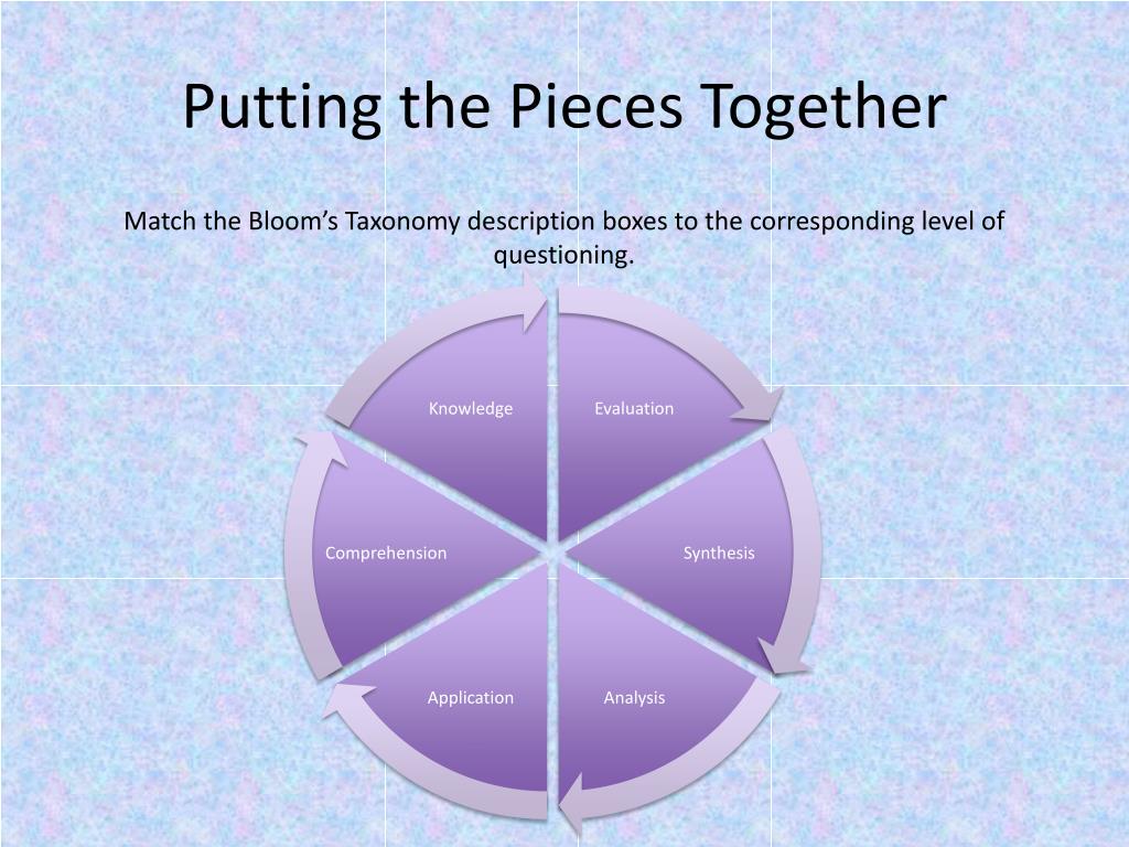 Ppt Danielson Framework For Teaching Component 3b Using Questioning