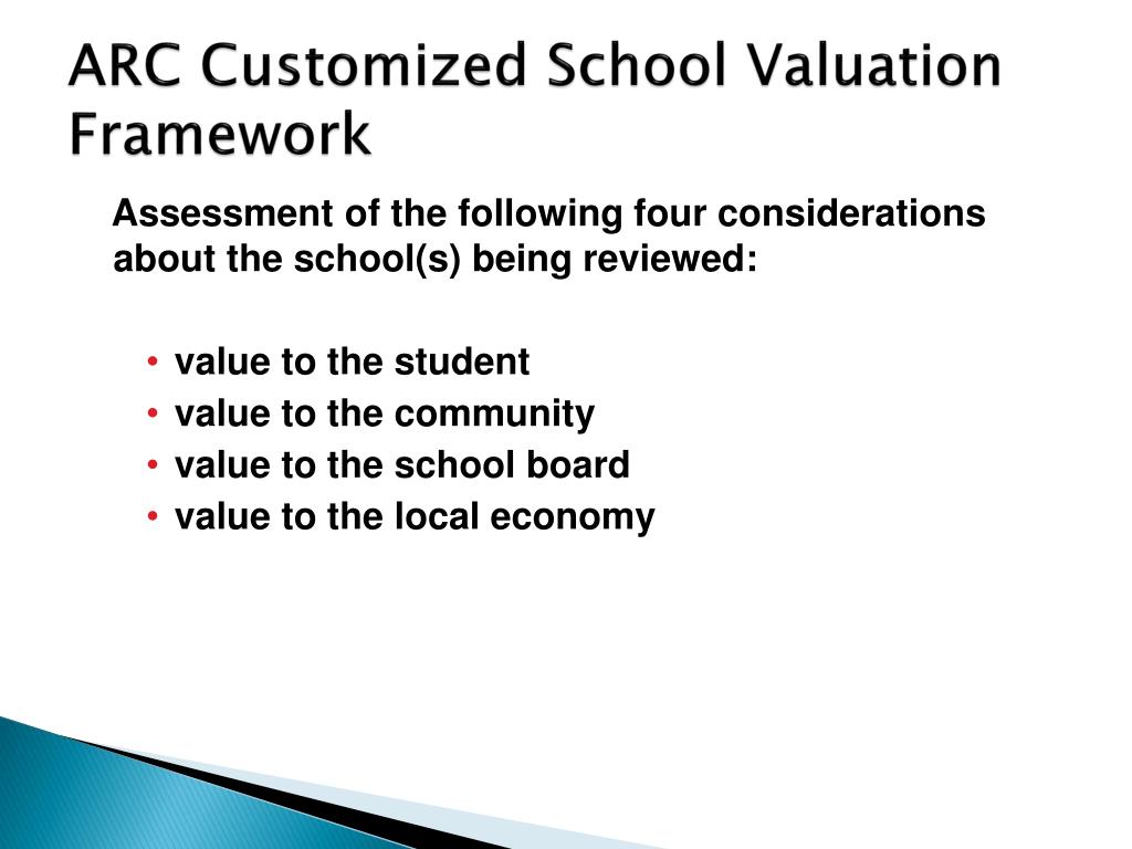 PPT - Sacred Heart and St. Jerome Schools Accommodation Review ...