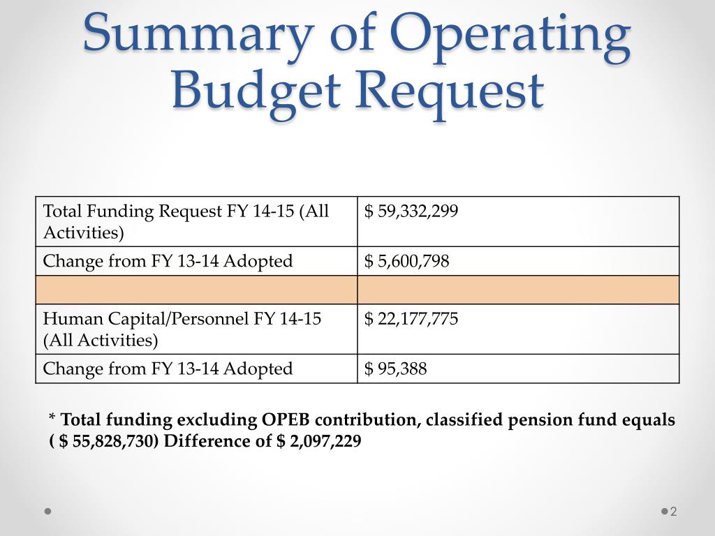PPT - FY 2014-2015 Budget Presentation to Board of Finance PowerPoint ...