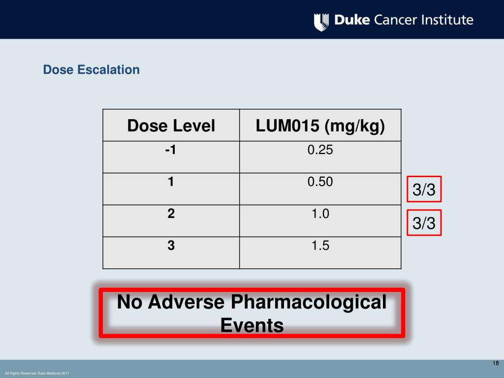 PPT - Preliminary Analysis Of Phase I, First-In-Human, Cathepsin ...