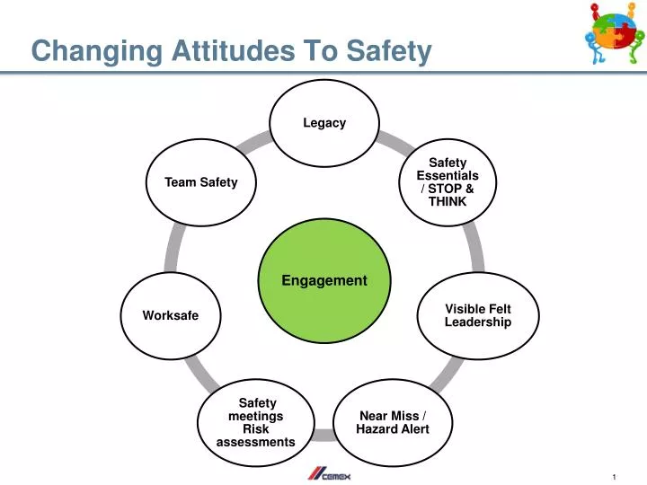 PPT - Changing Attitudes To Safety PowerPoint Presentation, free ...