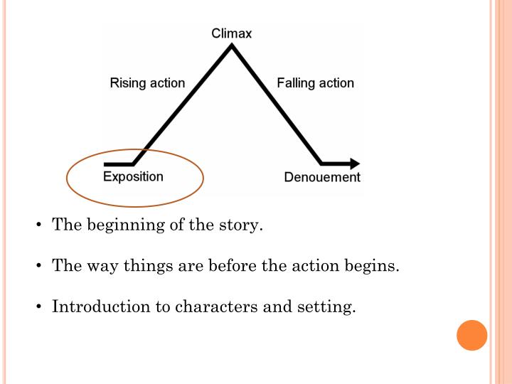 PPT - Plot PowerPoint Presentation - ID:2578178