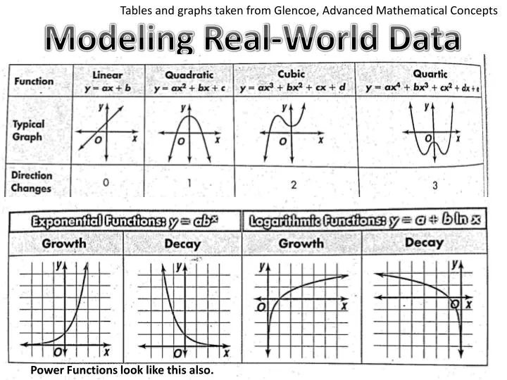 PPT - Modeling Real-World Data PowerPoint Presentation, free download ... PPT - Modeling Real-World Data PowerPoint Presentation, free download ...