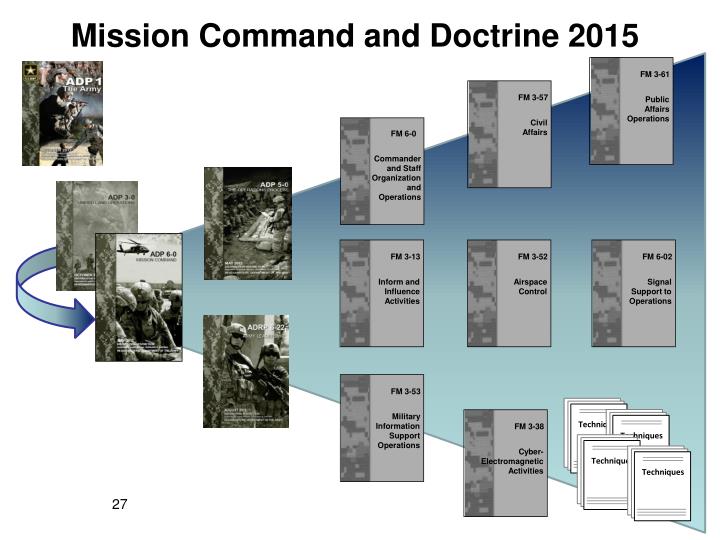 PPT - Doctrine Update PowerPoint Presentation - ID:2578561