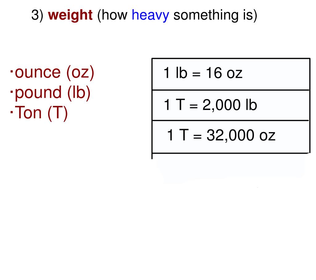 PPT Mass And Weight 1 Ton 2 000 Pounds 1 Pound 16 Ounces