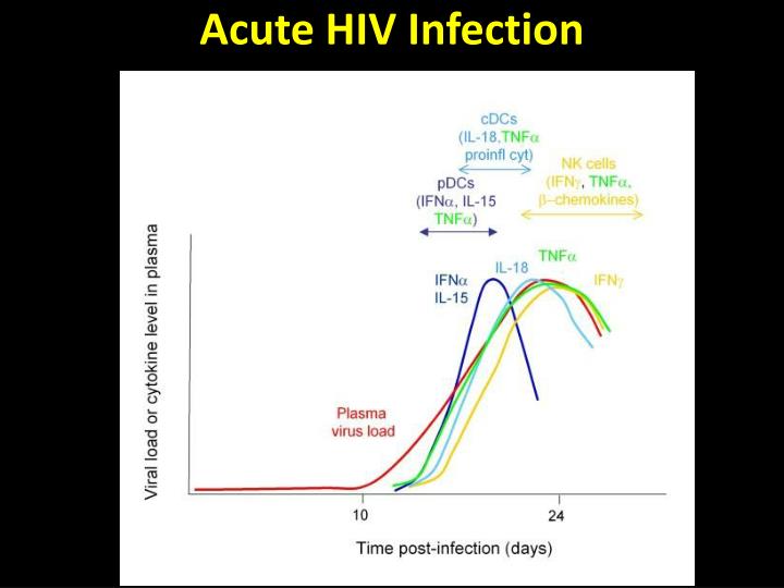 PPT - Reservoirs and Mechanism of Disease Progression PowerPoint ...