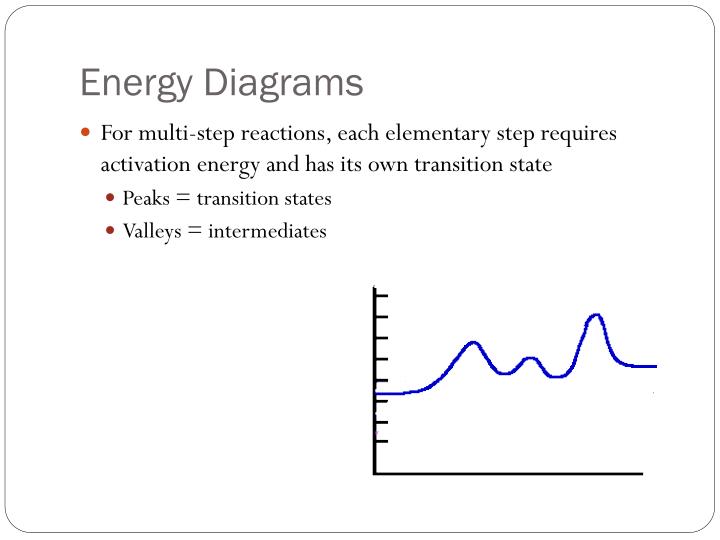 PPT - Chemical Kinetics PowerPoint Presentation - ID:2579442