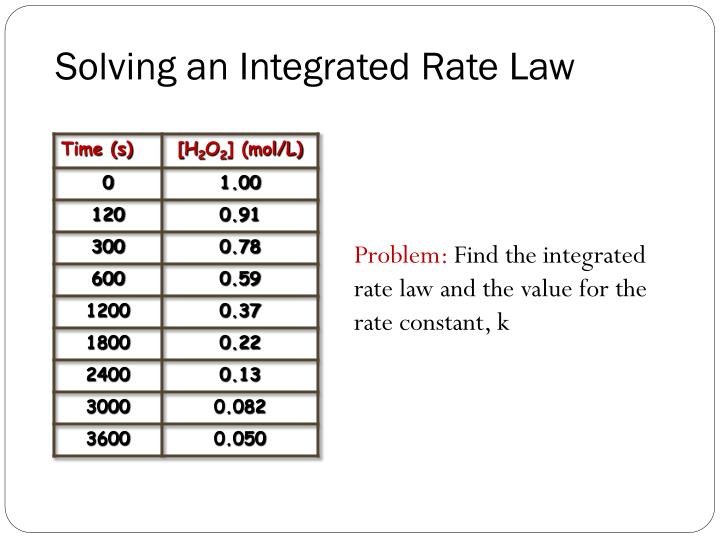 PPT - Chemical Kinetics PowerPoint Presentation - ID:2579442