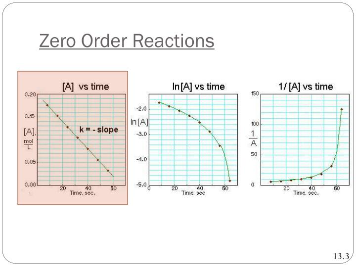 PPT - Chemical Kinetics PowerPoint Presentation - ID:2579442