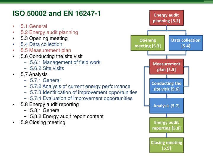 PPT - Introduction to ISO 50002 : How it fits into ISO 50001 family of ...